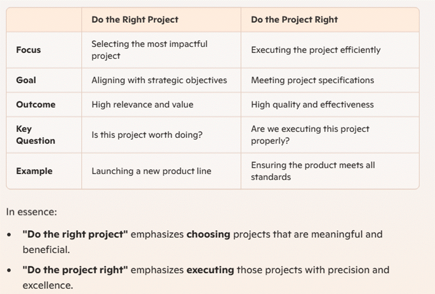 Part 1: Do the Right Project - Industrial Projects Consulting